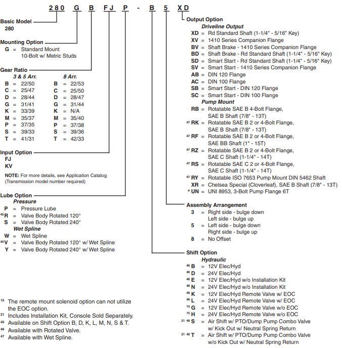 Used, Recycled, New, and Aftermarket Heavy Duty Truck Parts