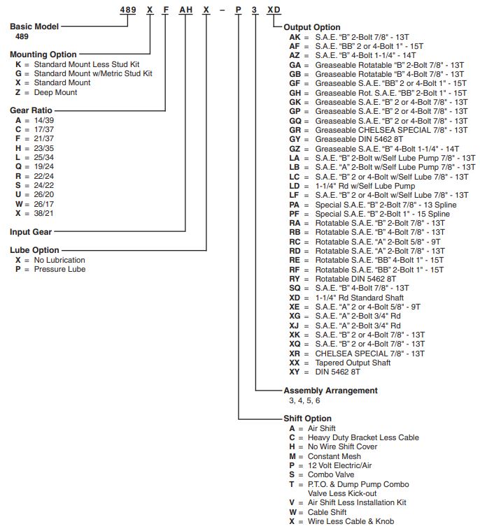 Used, Recycled, New, and Aftermarket Heavy Duty Truck Parts