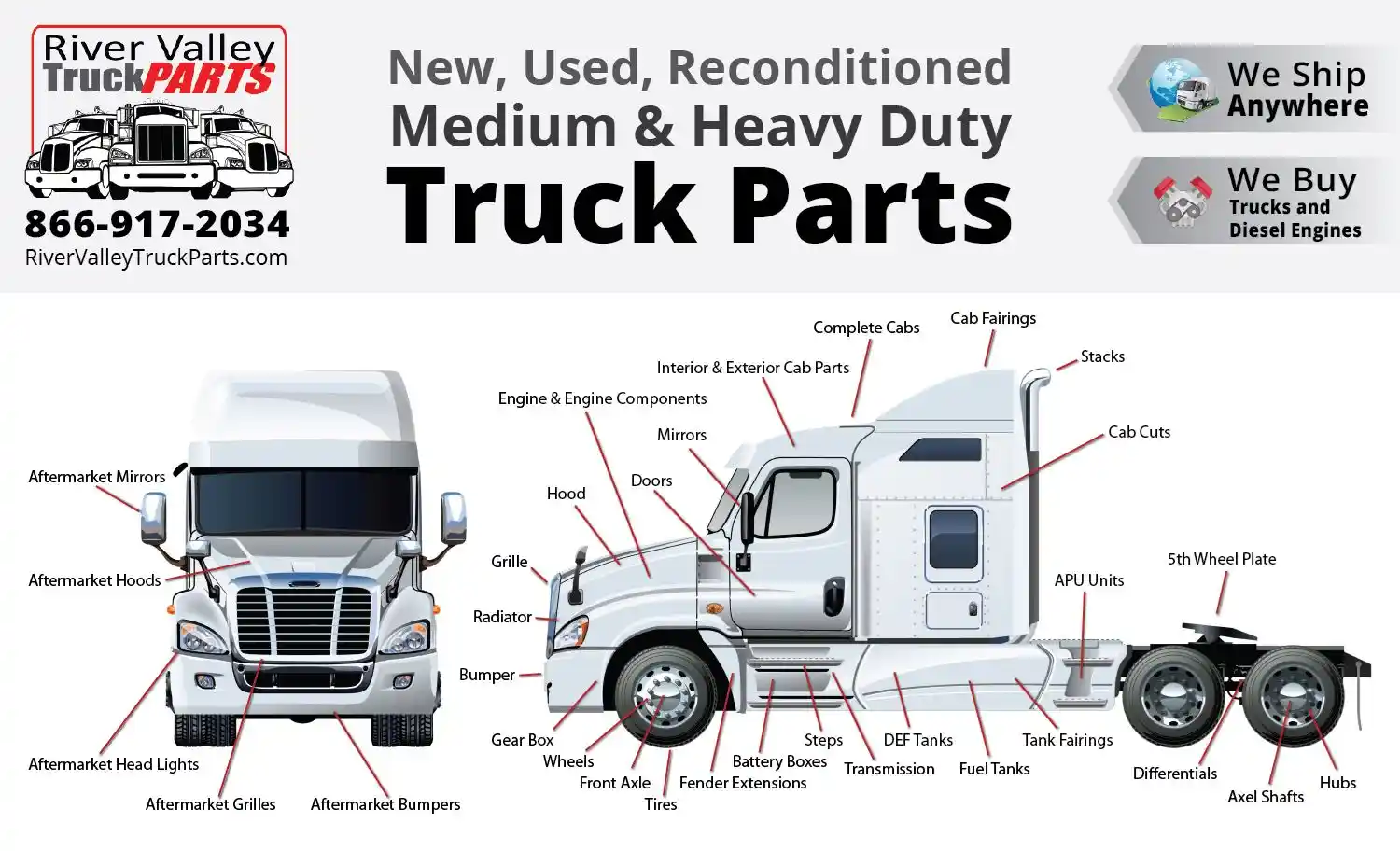 Used, Recycled, New, and Aftermarket Heavy Duty Truck Parts